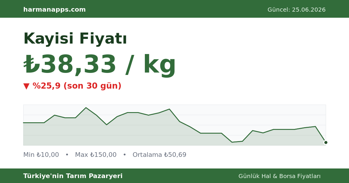 Kayısı Fiyatları 2026 | Hal Borsa Grafiği | Harman App